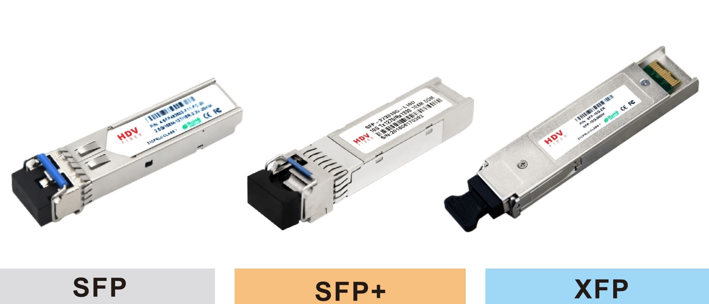ماژول sfp چیست؟ همه چیز در مورد ماژول sfp
